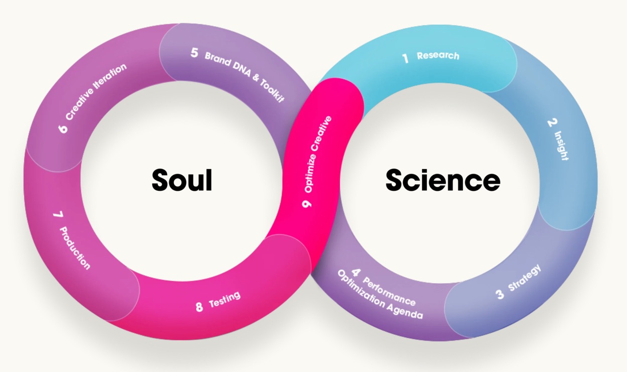Mekanism's Unique Blend of "Soul + Science" Helps It Win New Business ...